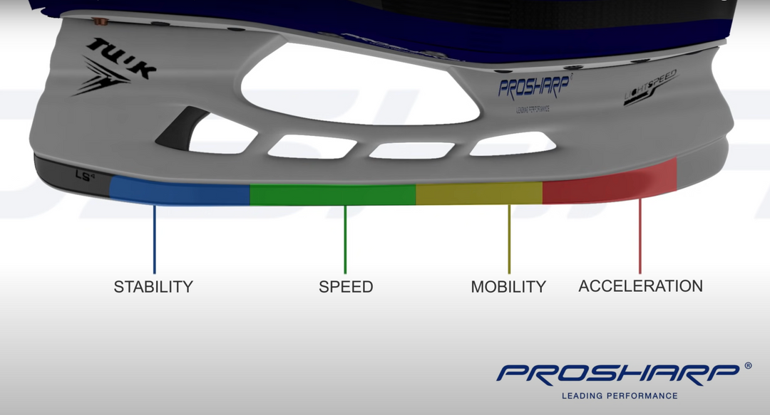 Profile Categories – K & K Skate