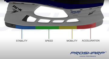 Profile Categories – K & K Skate