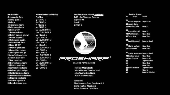 Custom Skate Profiles – K & K Skate